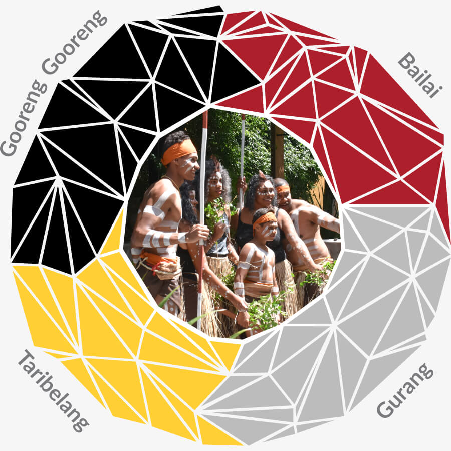 PCCC | Native Title | Future Act | Cultural Heritage