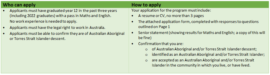 Additional Assistance Programs | Support Services